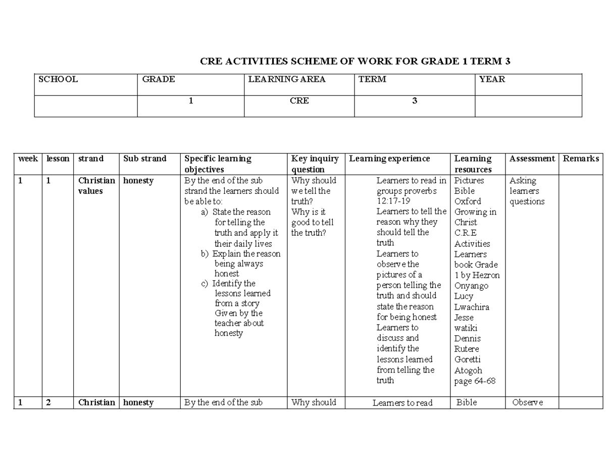 Grade 1 - CRE Activities Schemes TERM 3 - CRE ACTIVITIES SCHEME OF WORK ...