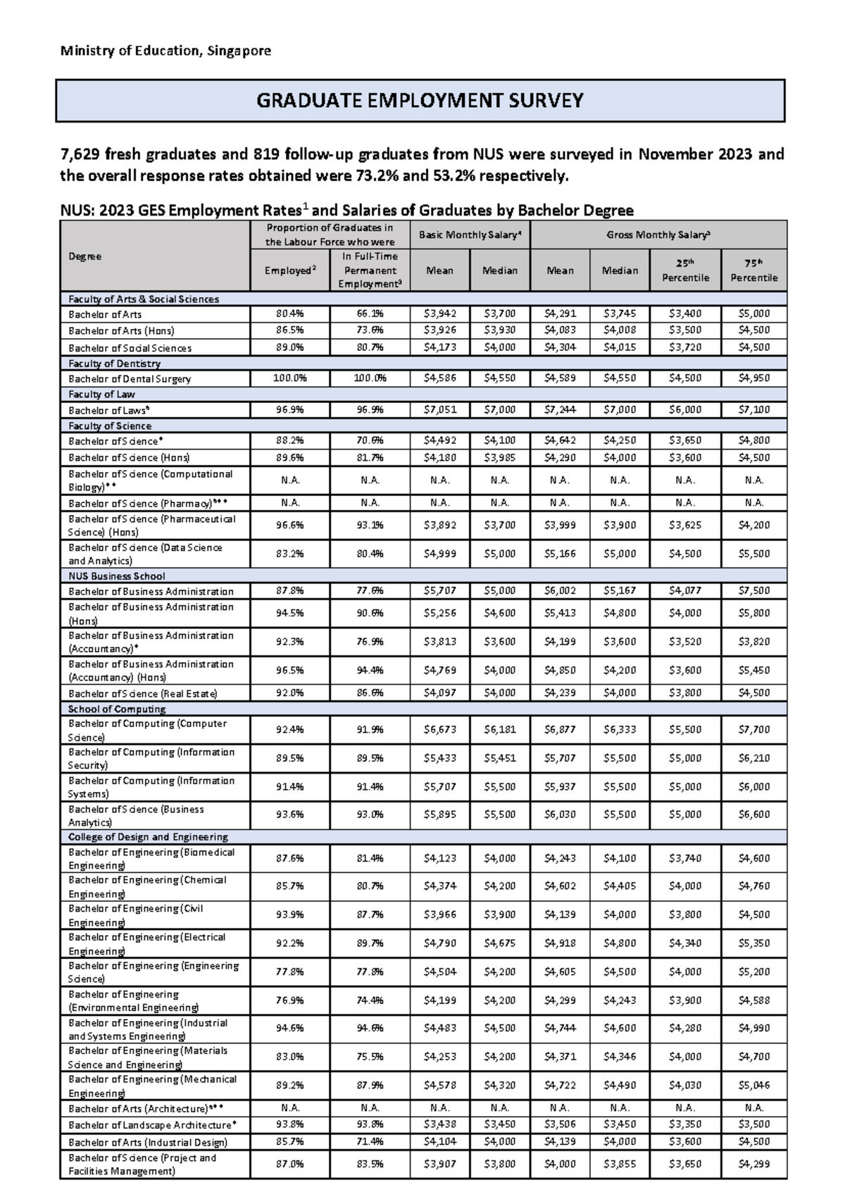 Web Publication NUS GES 2023 - Ministry of Education, Singapore 7 , 629 ...