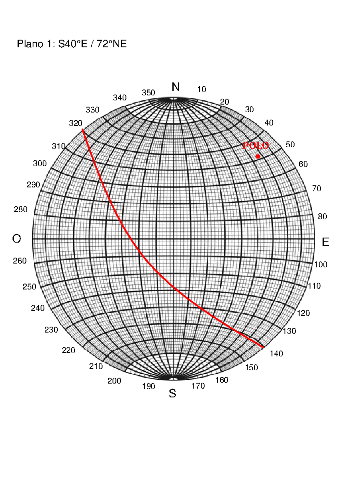 Red estereográfica - Red estereográfica, profesor Jimmy Vazquez - Plano ...