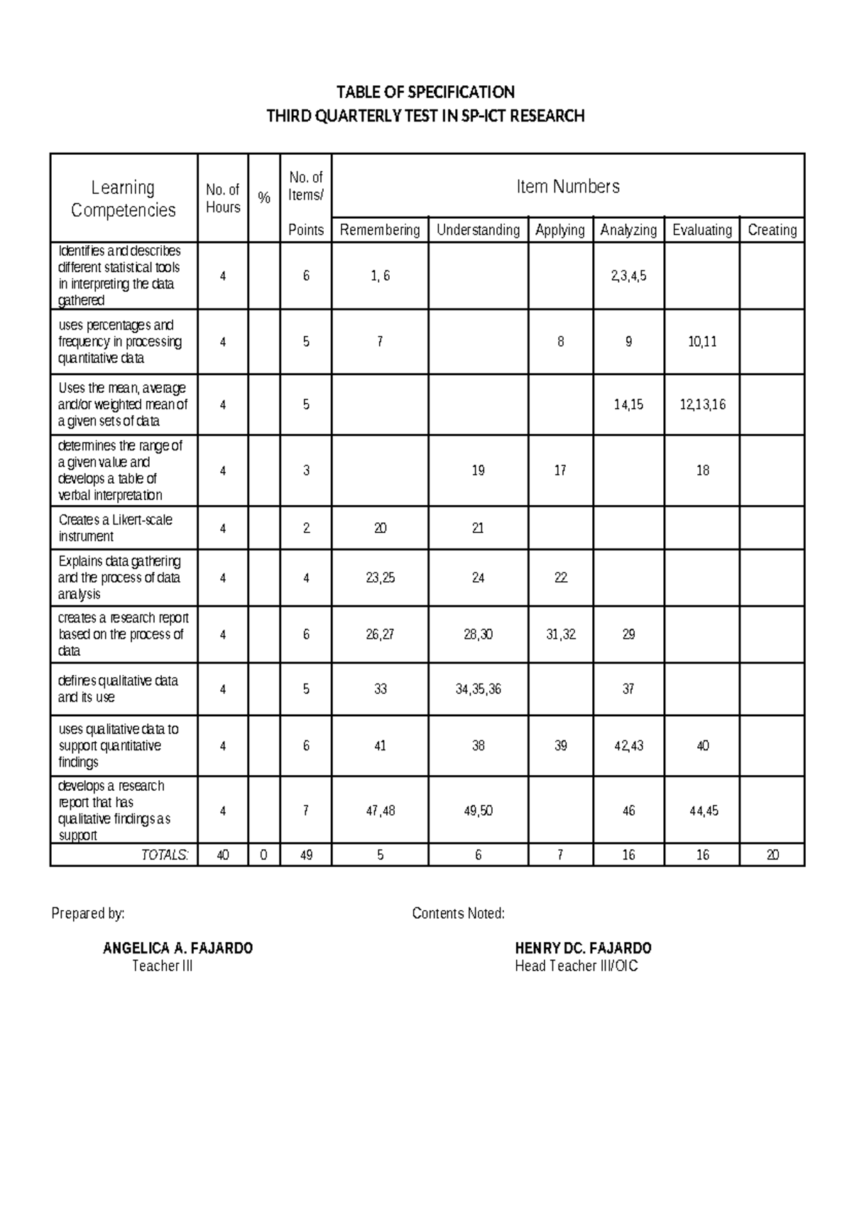 3rd-TOS-ICT - quarterly examination - TABLE OF SPECIFICATION THIRD ...