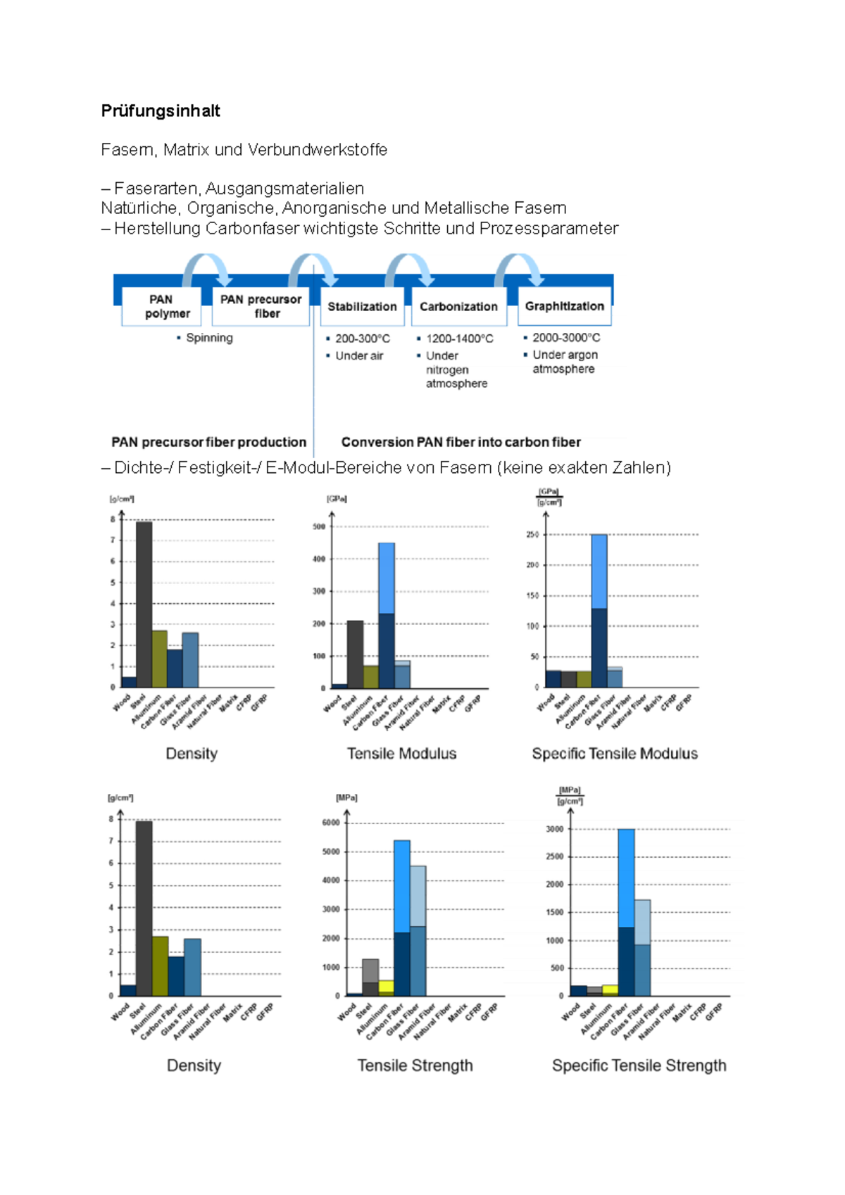 Zusammengfassung - Zusammenfassung Faser Matrix- und Verbundwerkstoffe ...