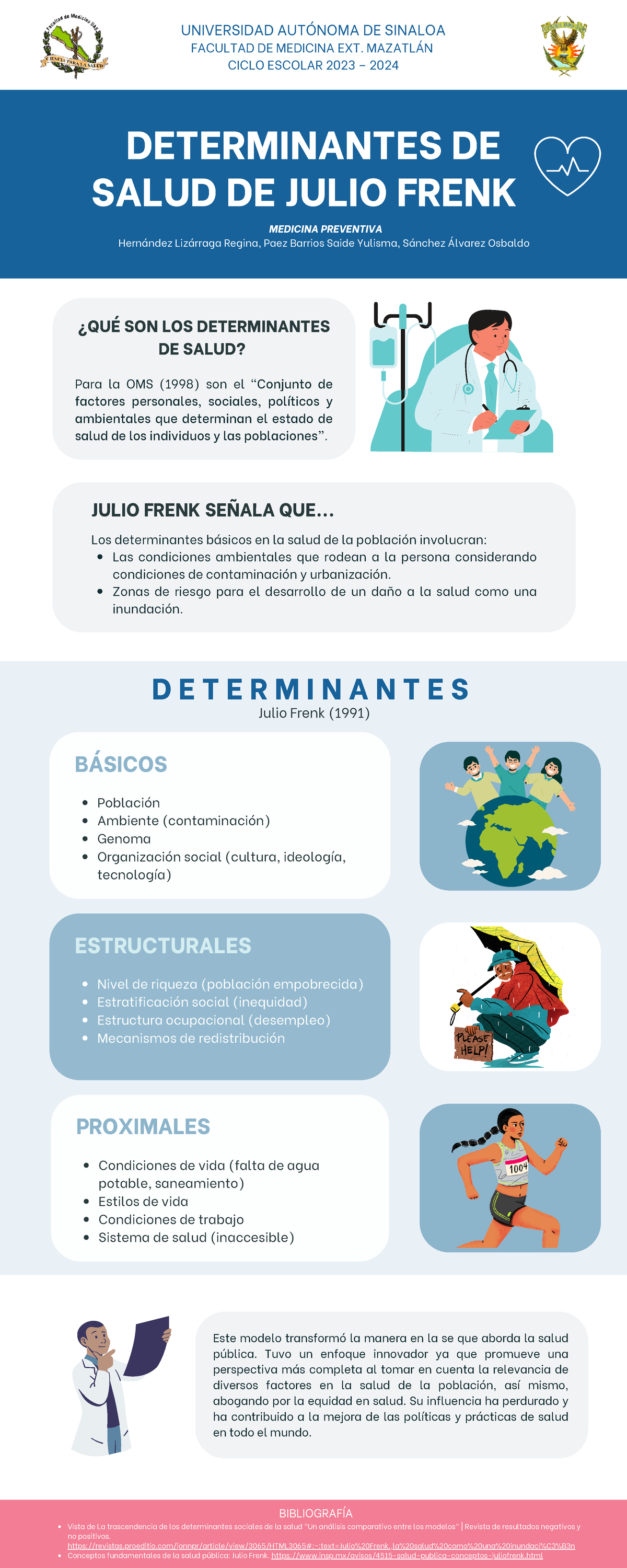 Determinantes de salud de Julio Frenk - ¿QUÉ SON LOS DETERMINANTES DE ...