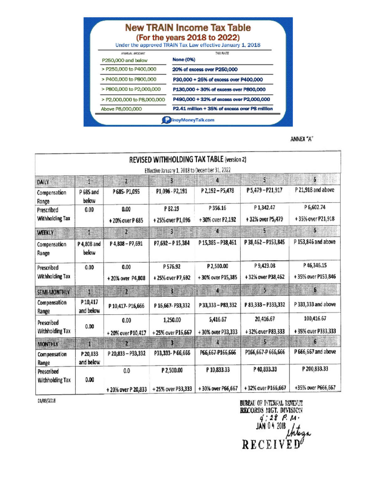 2018-tax-table - Tax Tabe - Business Finance - Studocu