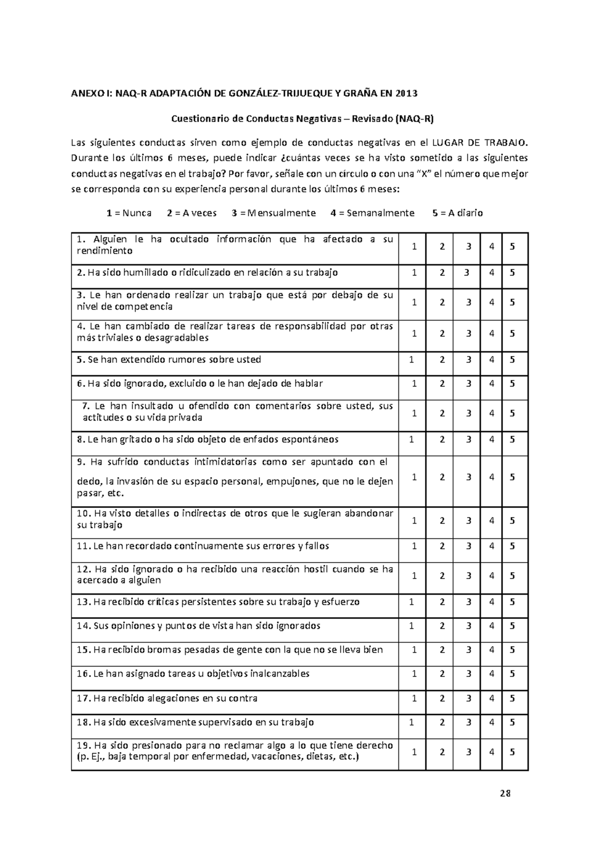 Cuestionario NAQ recortado - 28 ANEXO I: NAQ-R ADAPTACIÓN DE GONZÁLEZ ...