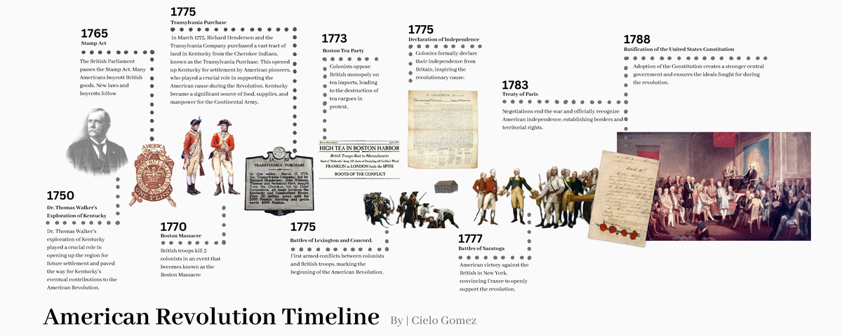 American Revolution Timeline - 1765 The British Parliament passes the ...