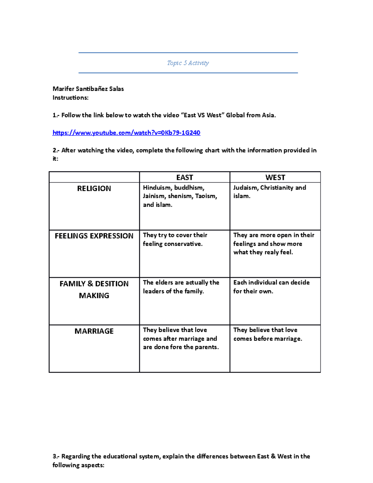 Act 5 cultura global - buen trabajo - Topic 5 Activity Marifer ...