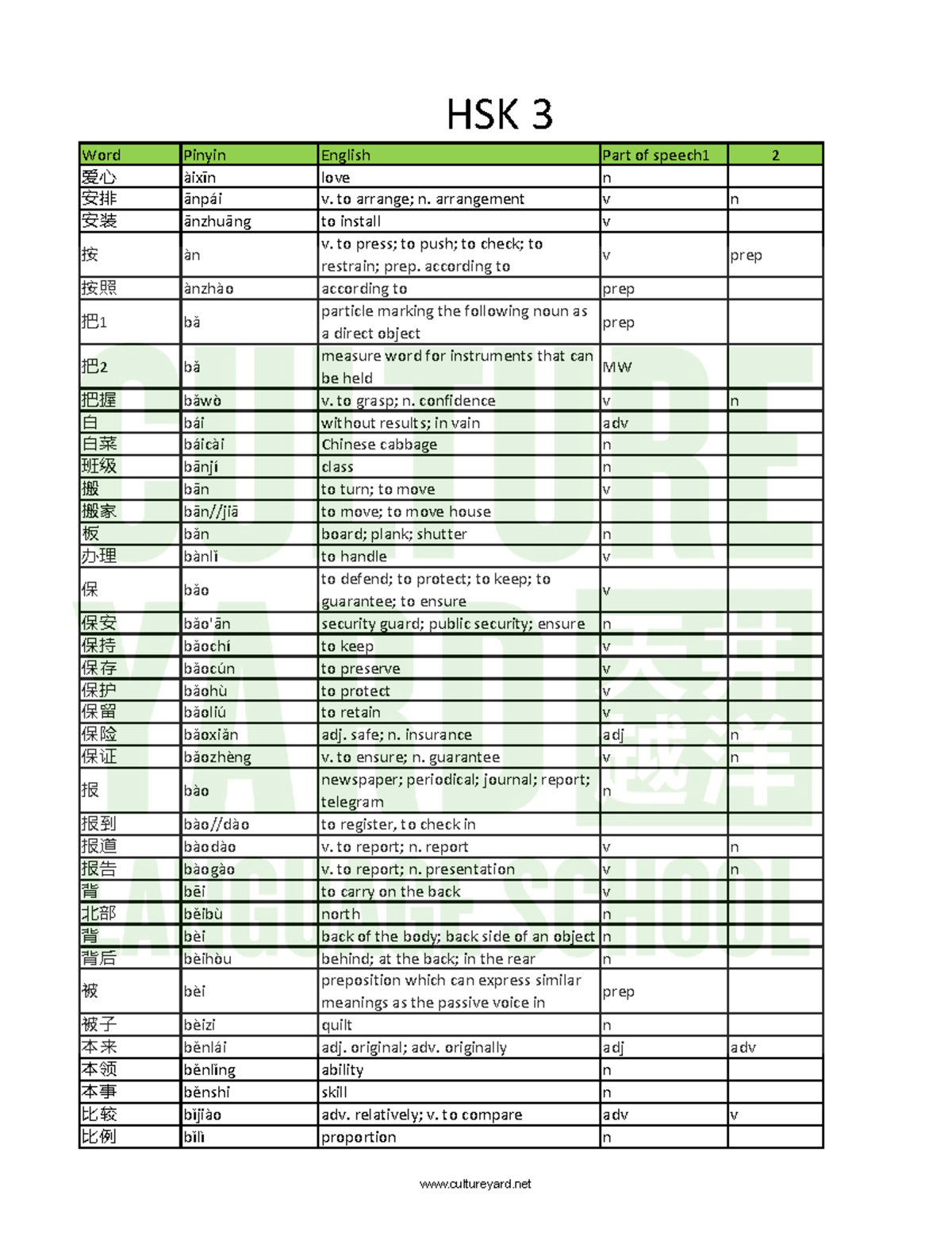 New HSK 3 vocab list - Word Pinyin English Part of speech1 2 爱心 àixīn ...