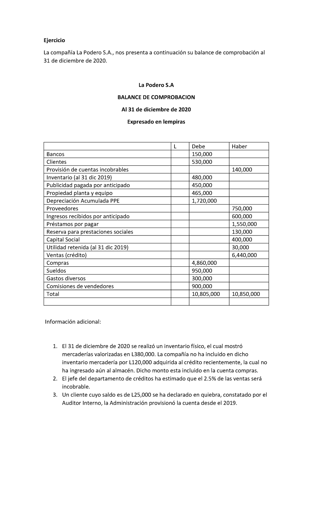Ejercicio 1 Cierre contable - Ejercicio La compañía La Podero S., nos ...