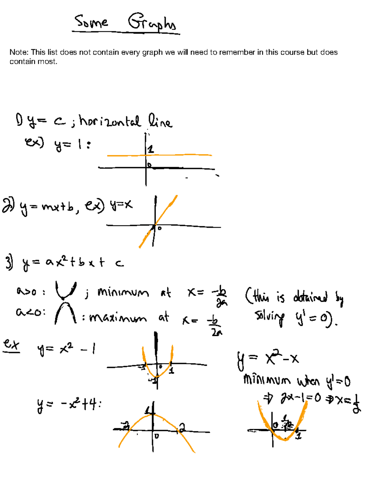 Some graphs to remember - Note: This list does not contain every graph ...
