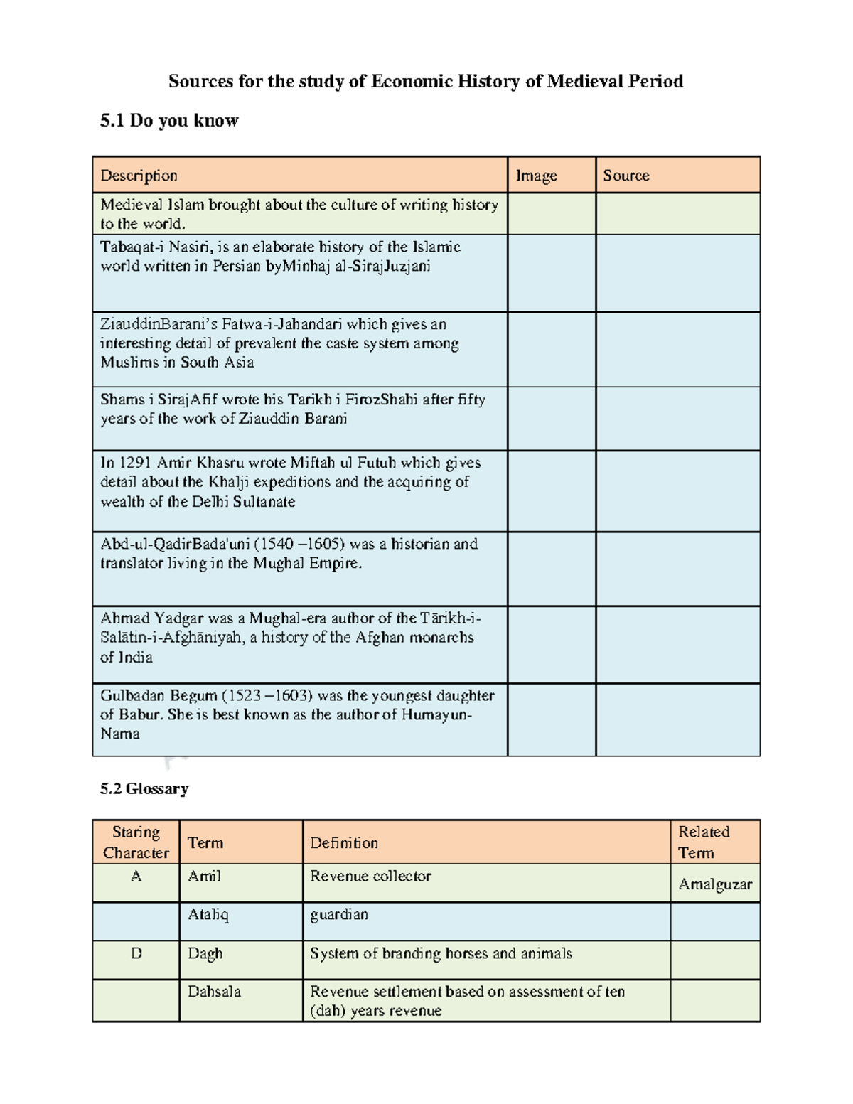 1510558001 P12 M03 Sources Economic Historyof Medieval Period LM ...
