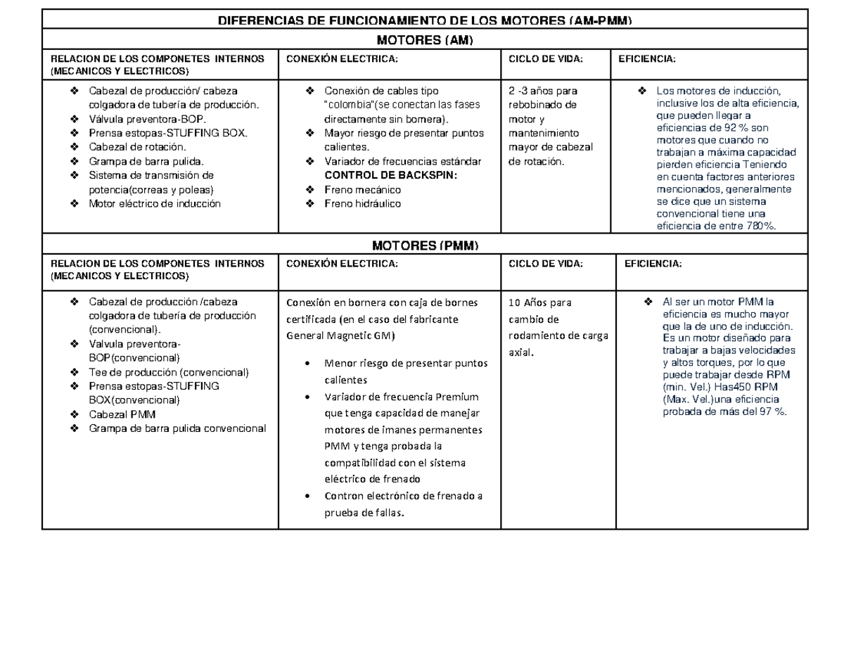 Diferencia entre motores AM Y PMM - MOTORES (AM) RELACION DE LOS ...