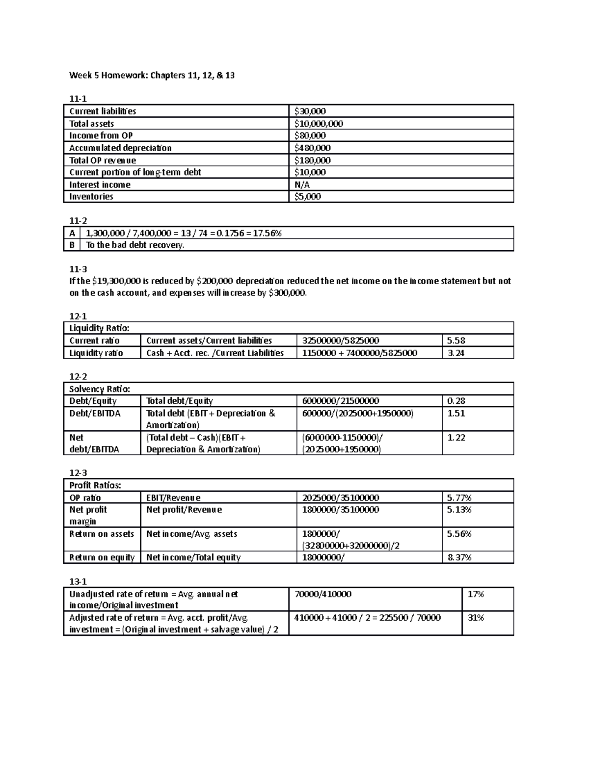 ACC 4020 - Week 5 Homework - Week 5 Homework: Chapters 11, 12, & 13 11 ...
