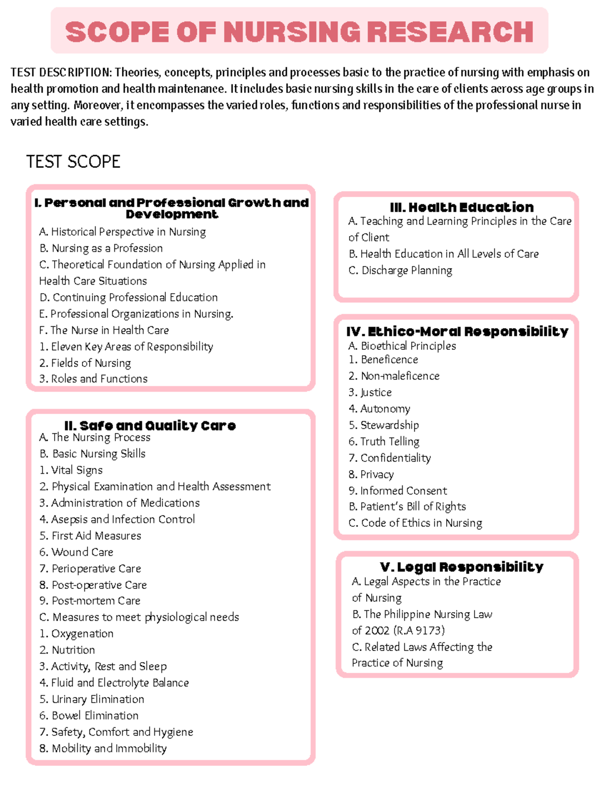 Scope OF Nursing Research - TEST DESCRIPTION: Theories, concepts ...