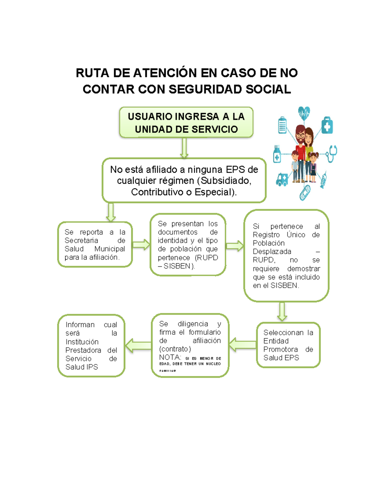 RUTA DE SSGG - RUTA DE ATENCIÓN EN CASO DE NO CONTAR CON SEGURIDAD ...