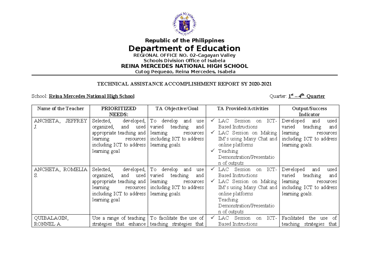 519682241 Monitoring tool 5 TA Accomplishment Report - Republic of the ...