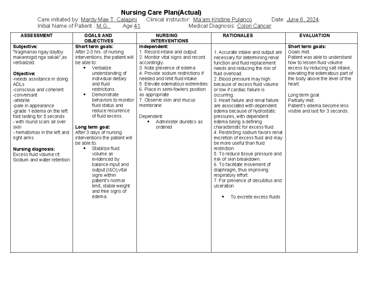 NCP Actual - Nursing Care plan - Nursing Care Plan(Actual) Care ...