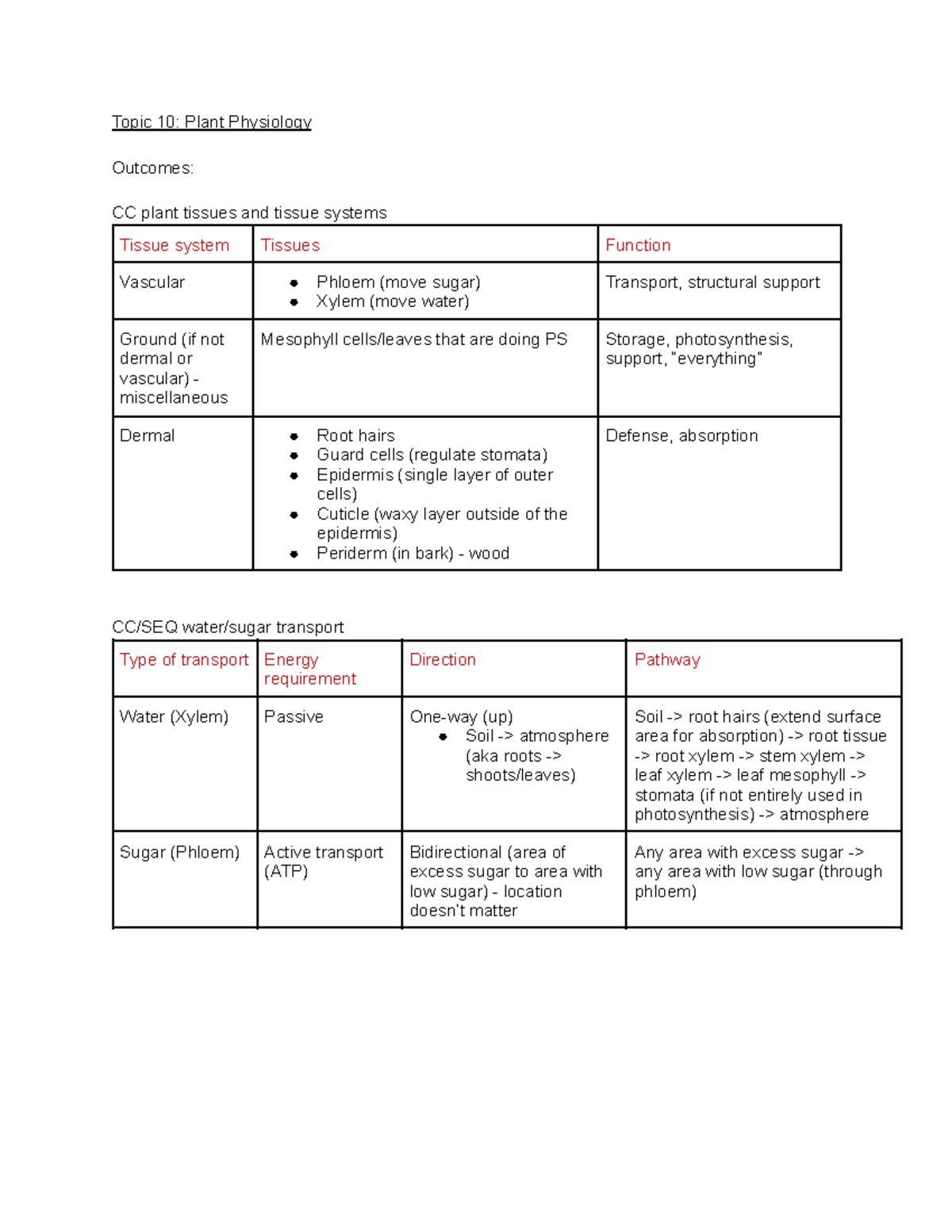 Exam II review - notes - Topic 10: Plant Physiology Outcomes: CC plant ...