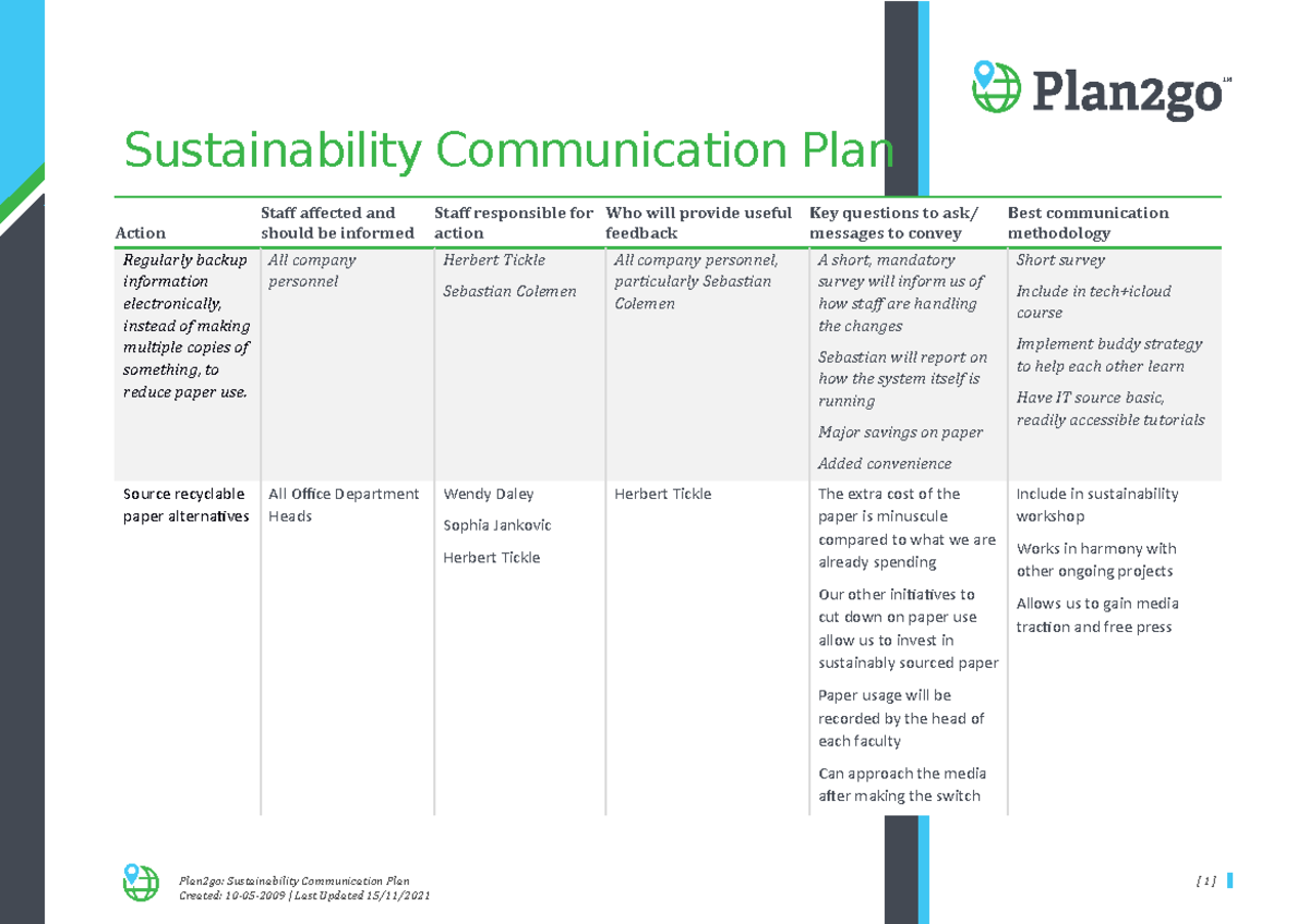 List of some of my completed events - BSB42215 - TAFE NSW - Studocu