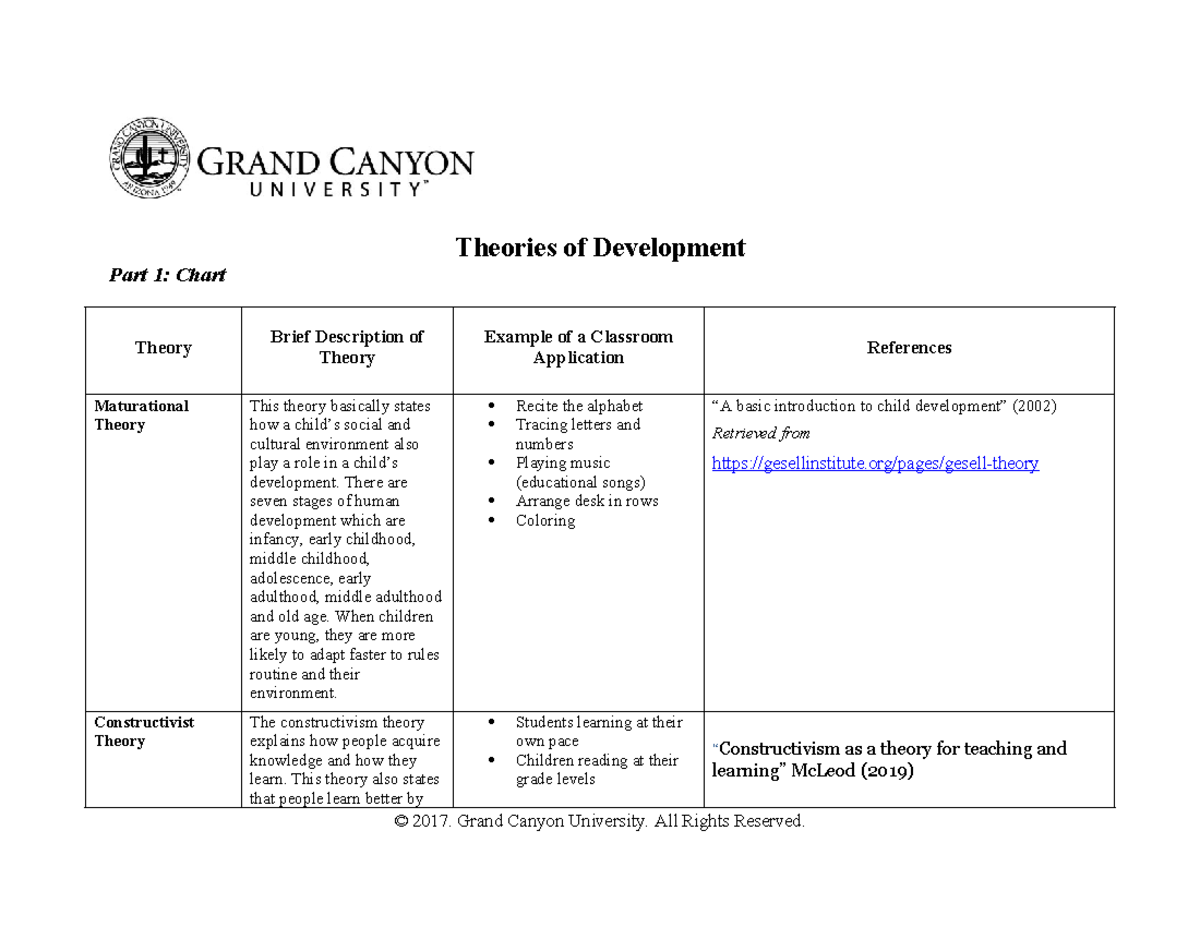 ECS-5010TE-RS-Theories Development T1 - Theories of Development Part 1 ...