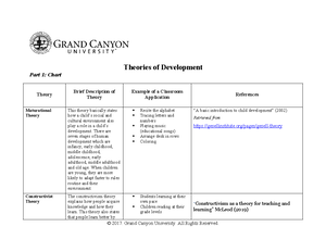 ECS 501 T3 Developmental Milestones Matrix - Selena Talley ...