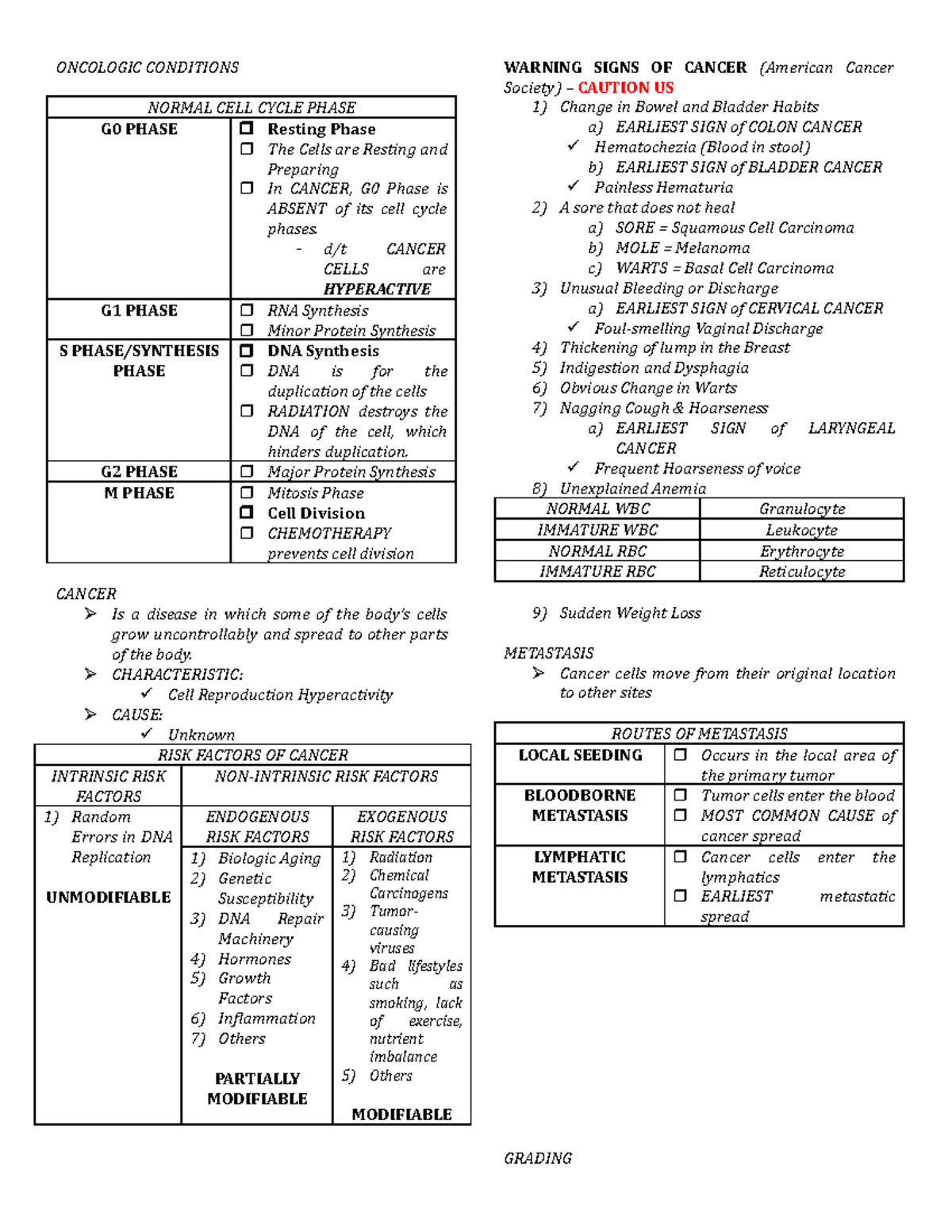 Oncologic- Conditions - ONCOLOGIC CONDITIONS NORMAL CELL CYCLE PHASE G0 ...