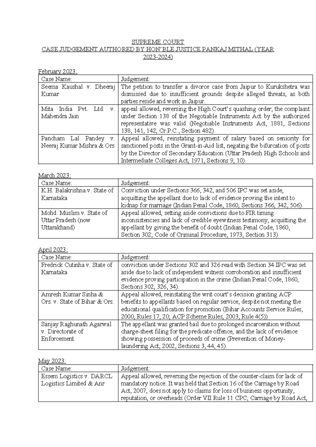 Breif OF Judgement - tes - SUPREME COURT CASE JUDGEMENT AUTHORED BY HON ...