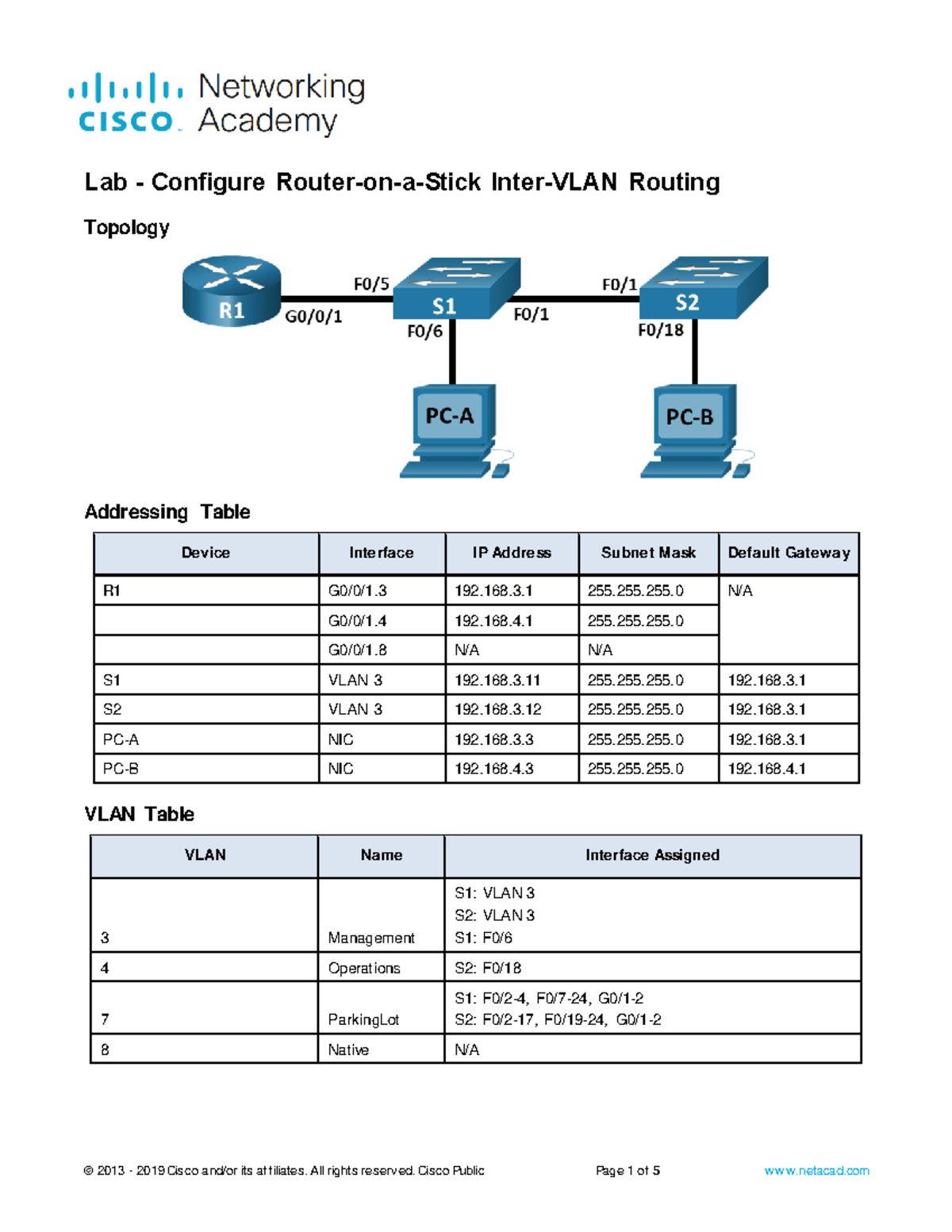 ccna2 lab 4,2,8 - Topology Addressing Table Device Interface IP Address Subnet Mask Default ...