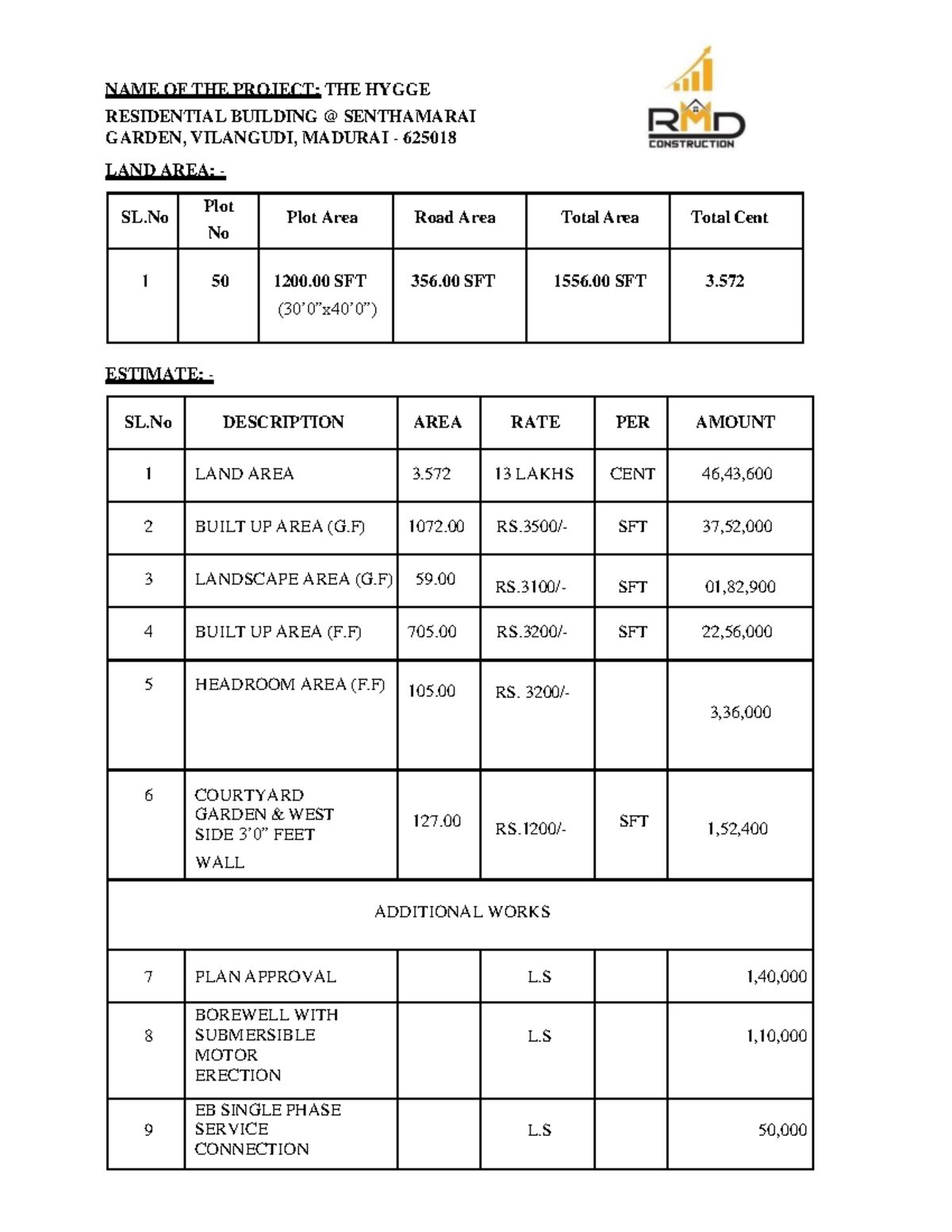 Price Break Up of SDA - Dkdidi - NAME OF THE PROJECT: THE HYGGE ...