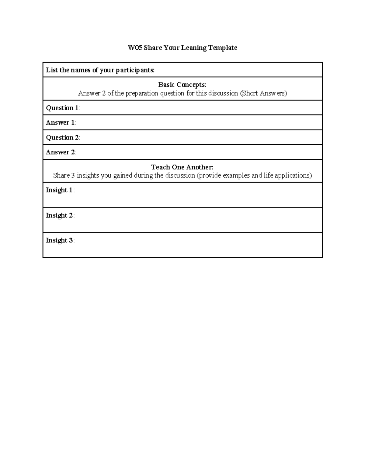 Faml 160 documents W05 Share Your Learning Template - FAML120 - W05 ...