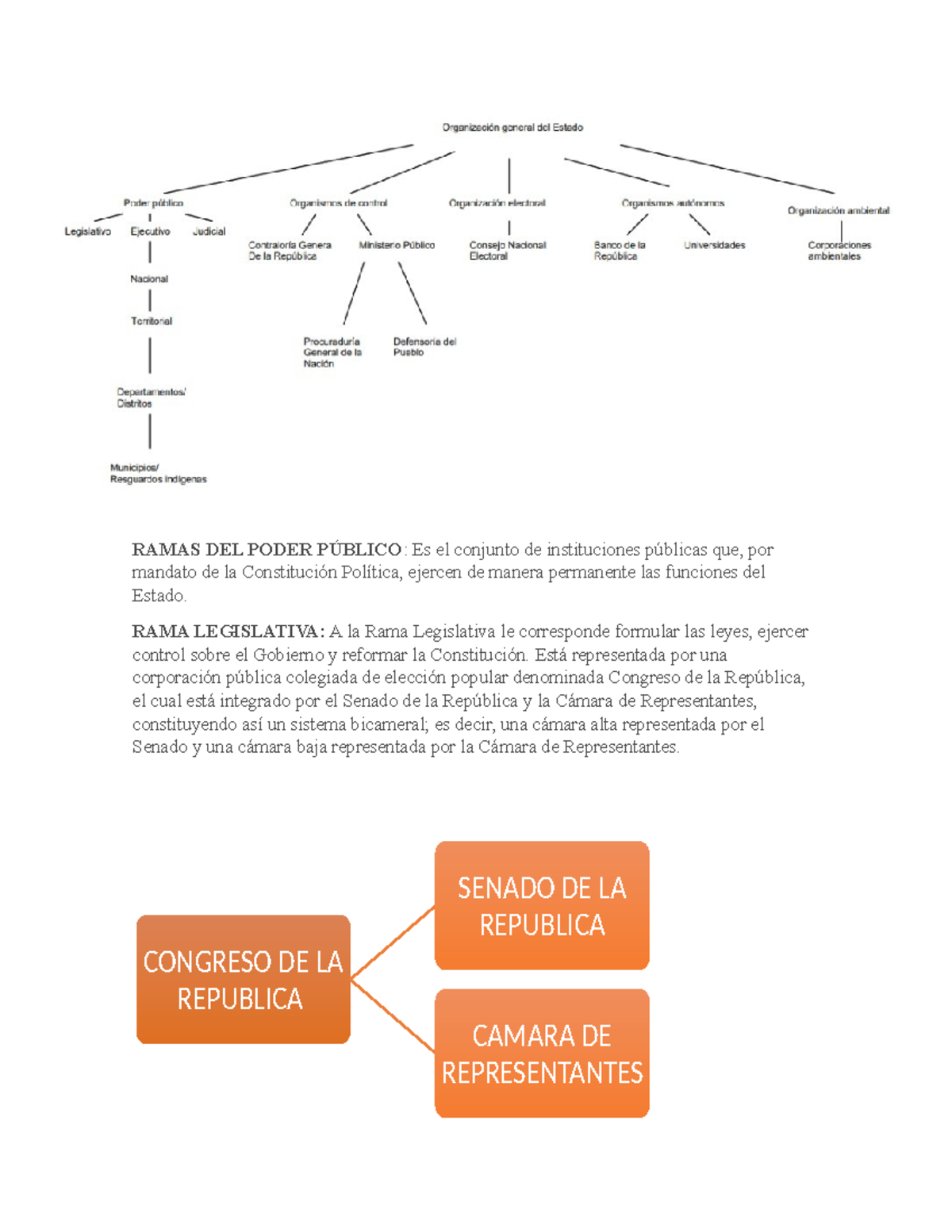 Organismos QUE Componen EL Estado - RAMAS DEL PODER PÚBLICO: Es el ...