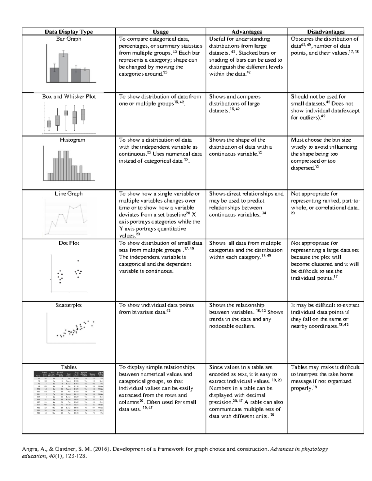 Guide to Data Displays Guide to graphs and tables Paper For ...