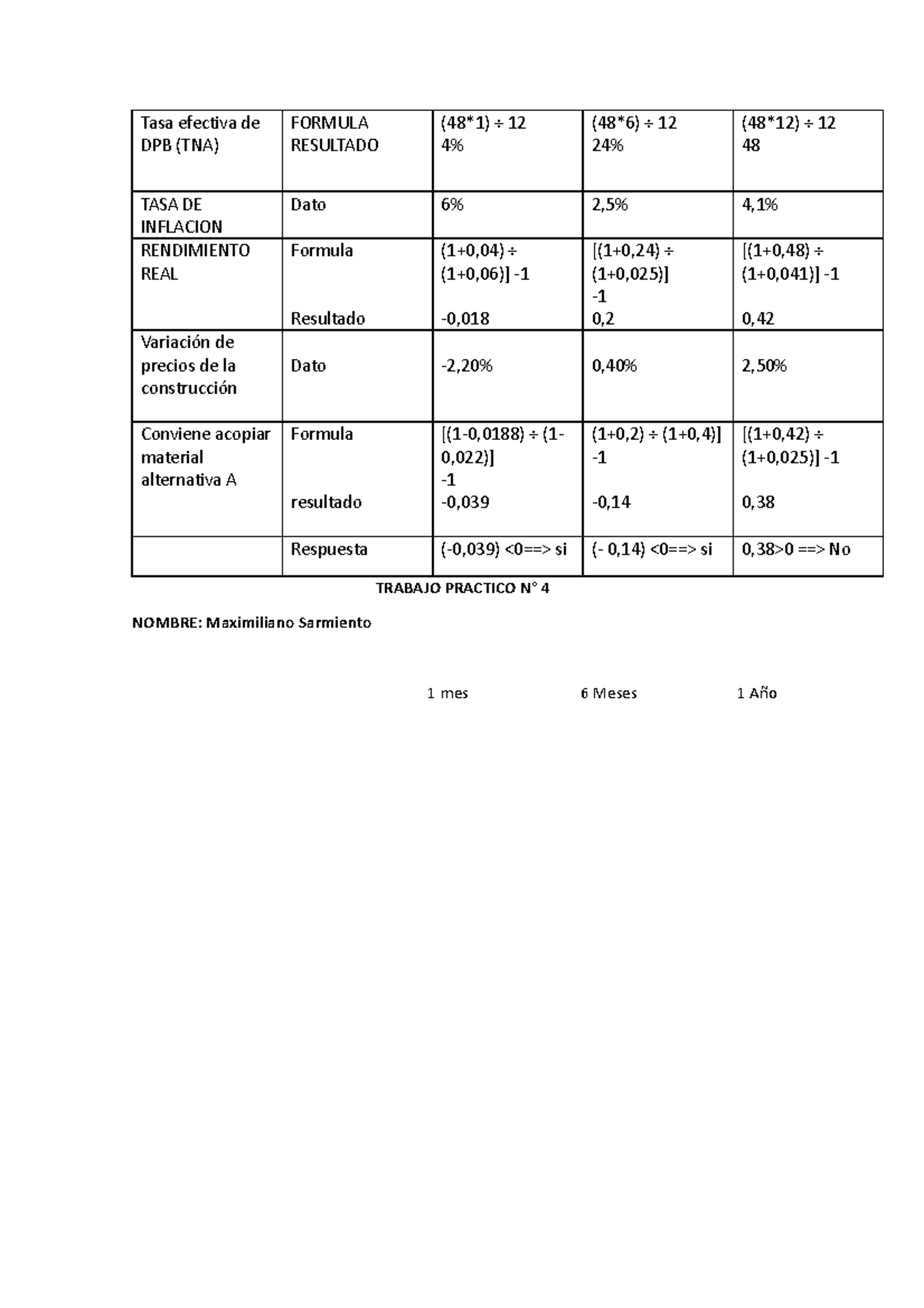 TP N°4ACF - tp 4 analisis cuantitativo financiero - Tasa efectiva de ...