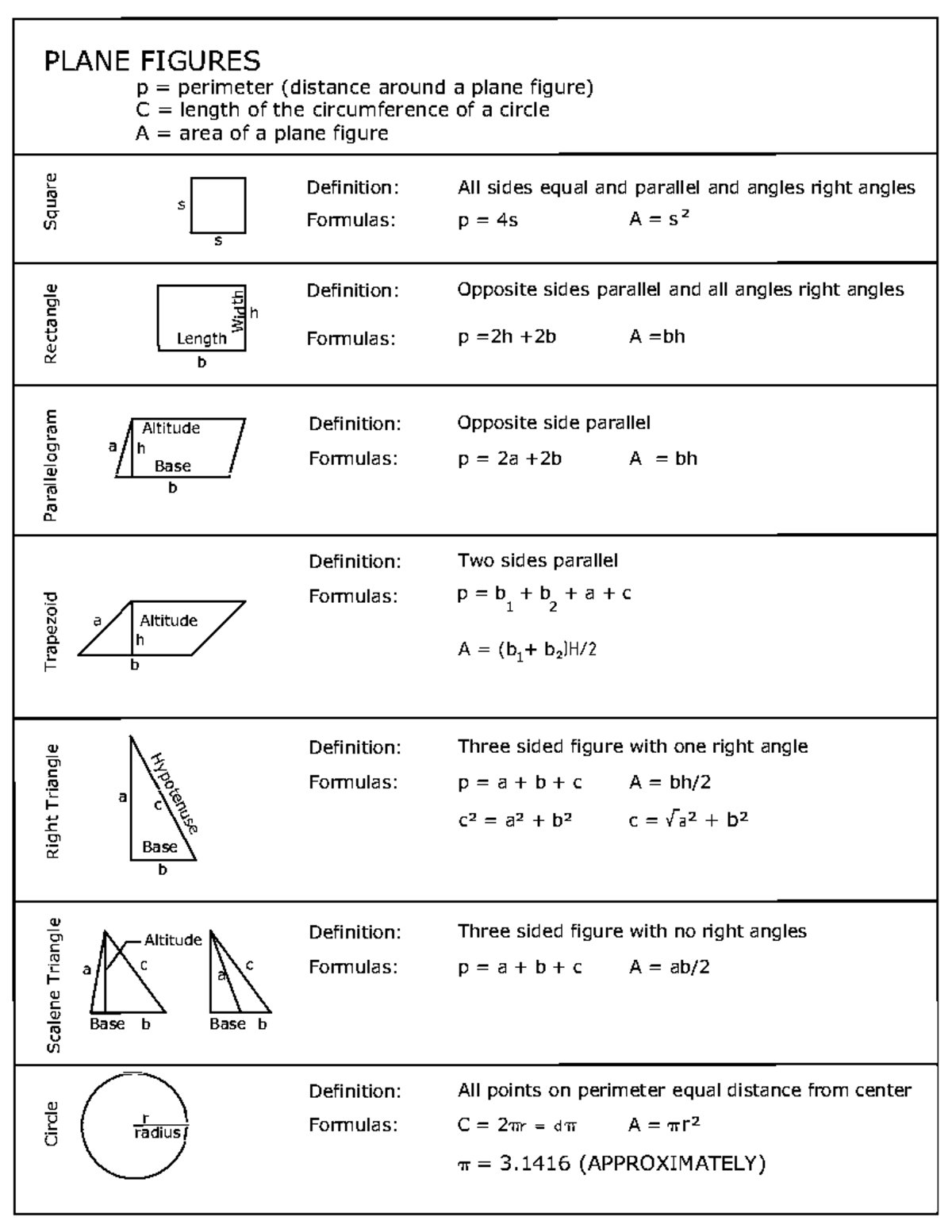 Related Tech Math Formula Sheet 2024 - PLANE FIGURES l'tl :::J C" (/) Q ...