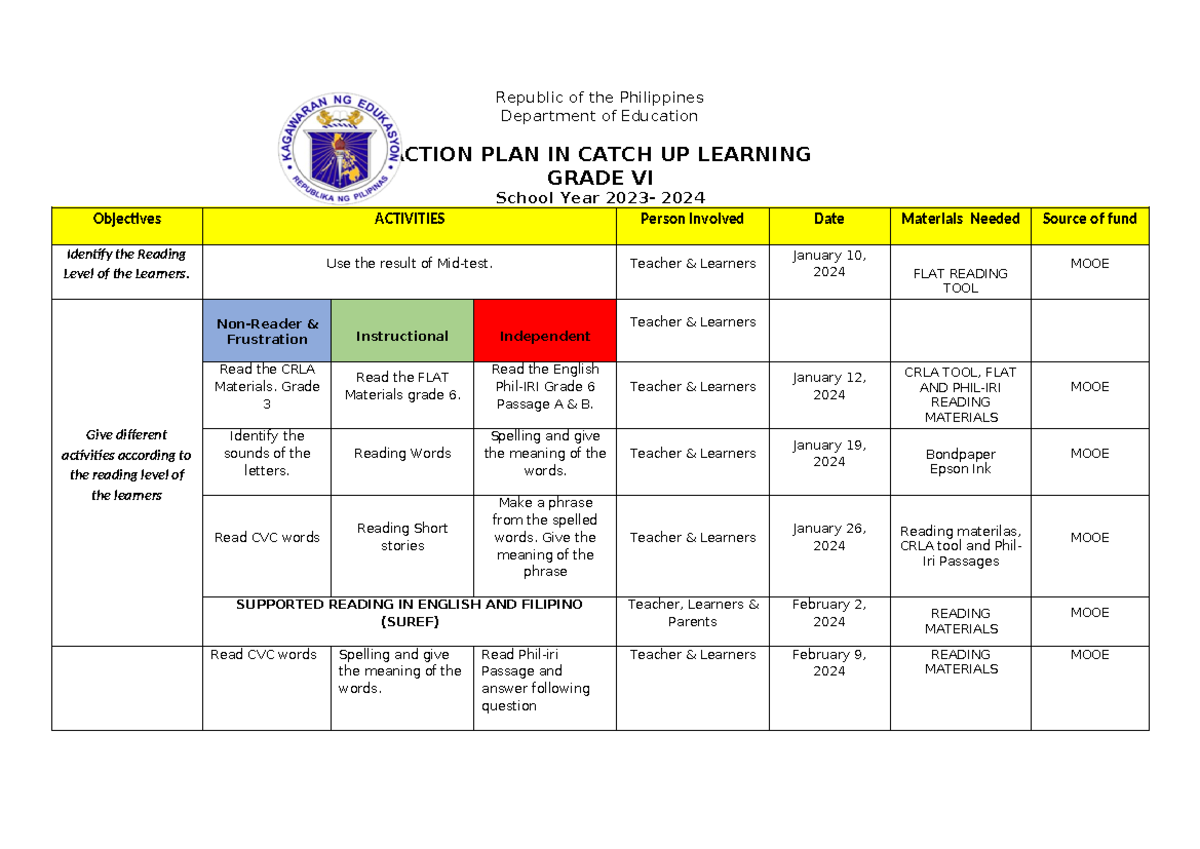 Grade 6 Catch UP Learning PLAN - Republic of the Philippines Department ...