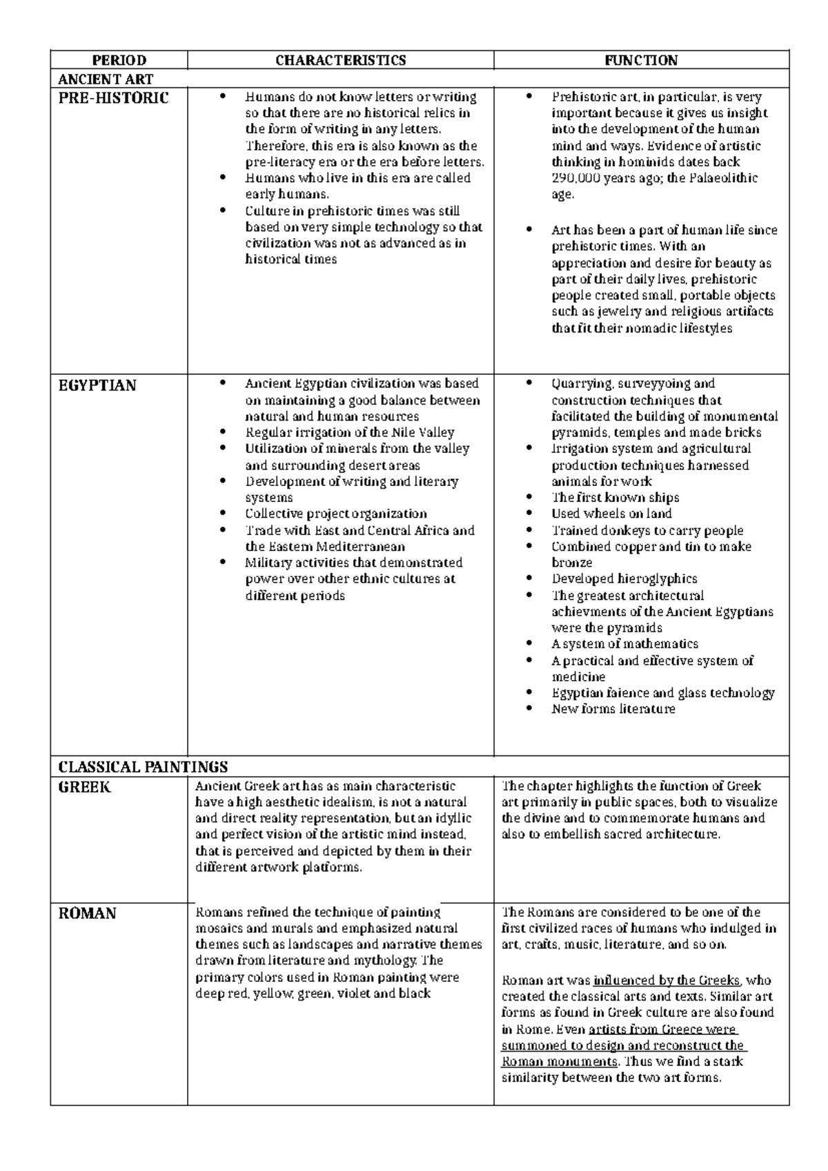 Characteristics AND Function OF THE Different Period - PERIOD ...