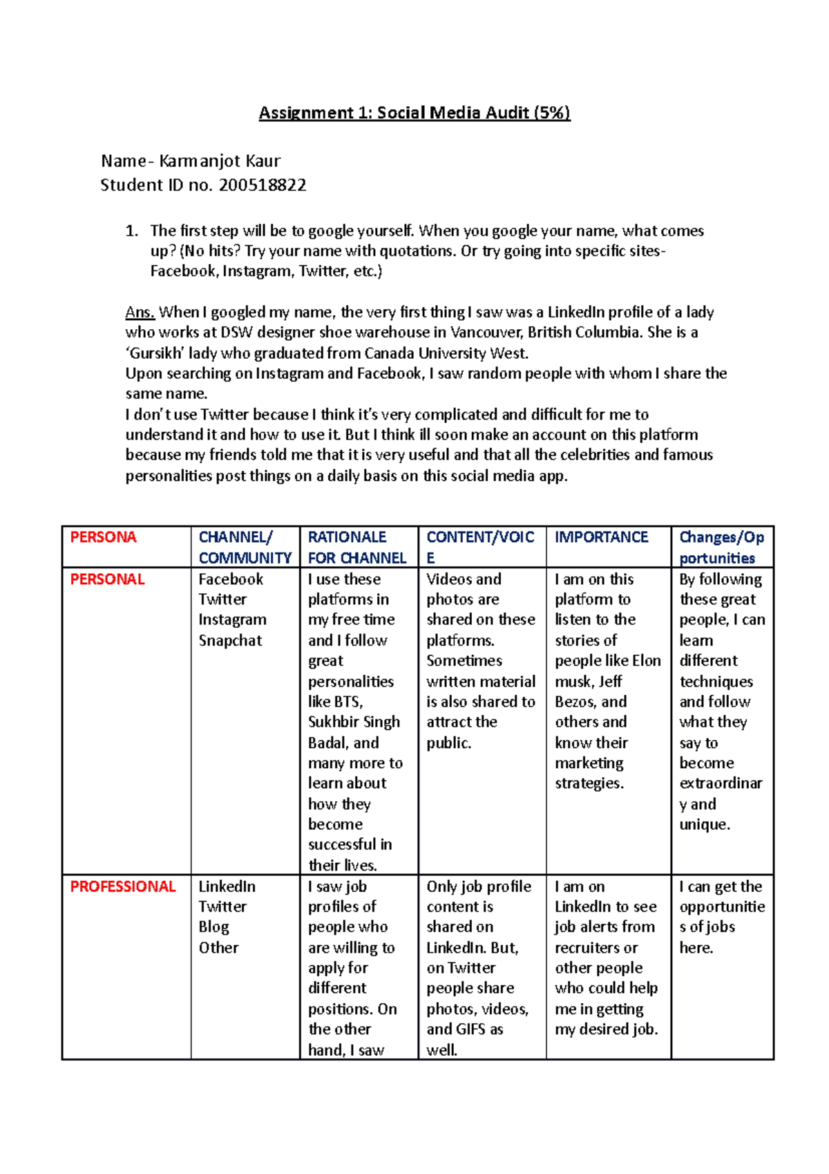 Assignment 1 - abc - Assignment 1: Social Media Audit (5%) Name- Karmanjot Kaur Student ID no ...