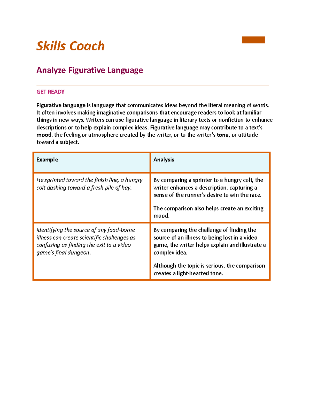 912le 05 sc analyzefiglang sc - Skills Coach Analyze Figurative ...