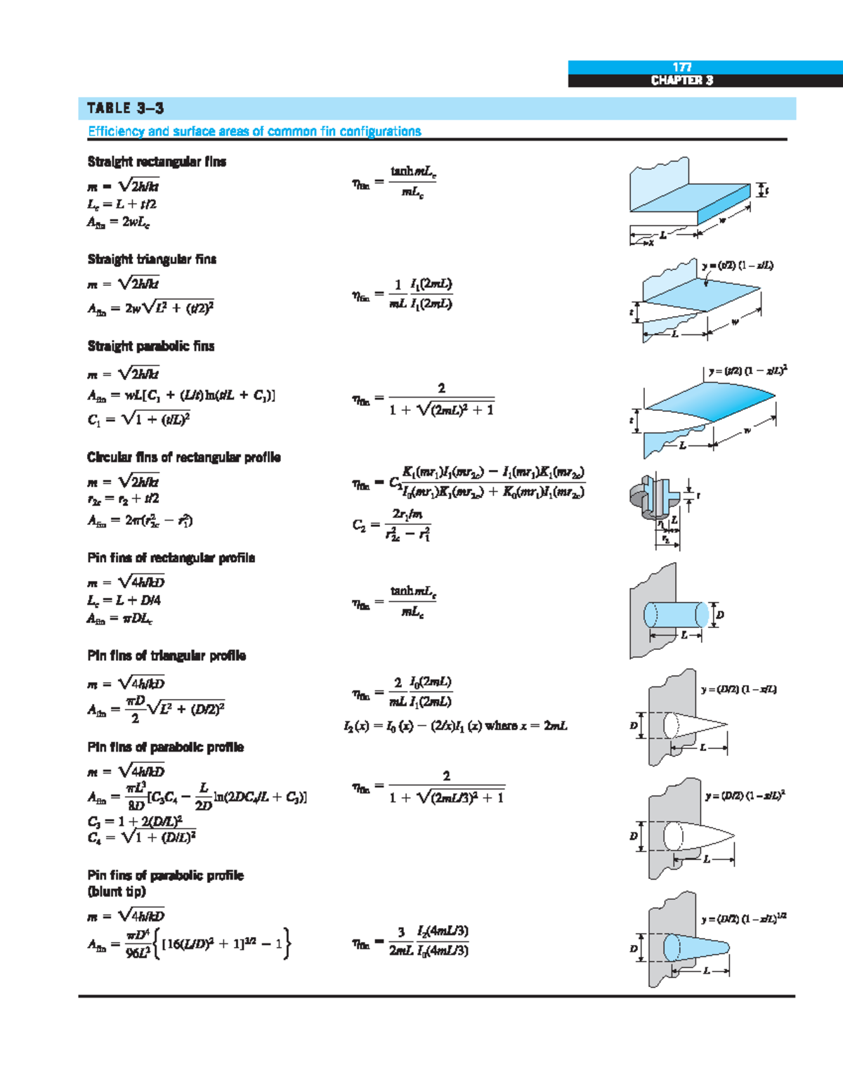 HMT Assignment 3 formula - Heat and Mass Transfer - Studocu