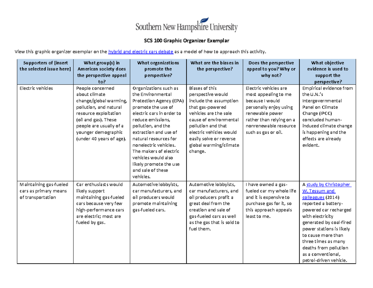 SCS 100 Graphic Organizer Exemplar class - SCS 100 Graphic Organizer ...