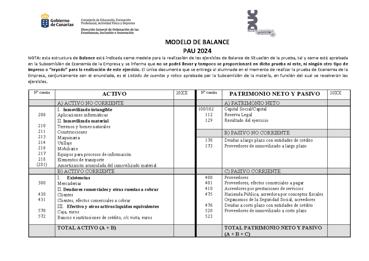 Balance de situación plantilla - MODELO DE BALANCE PAU 2024 NOTA: esta ...