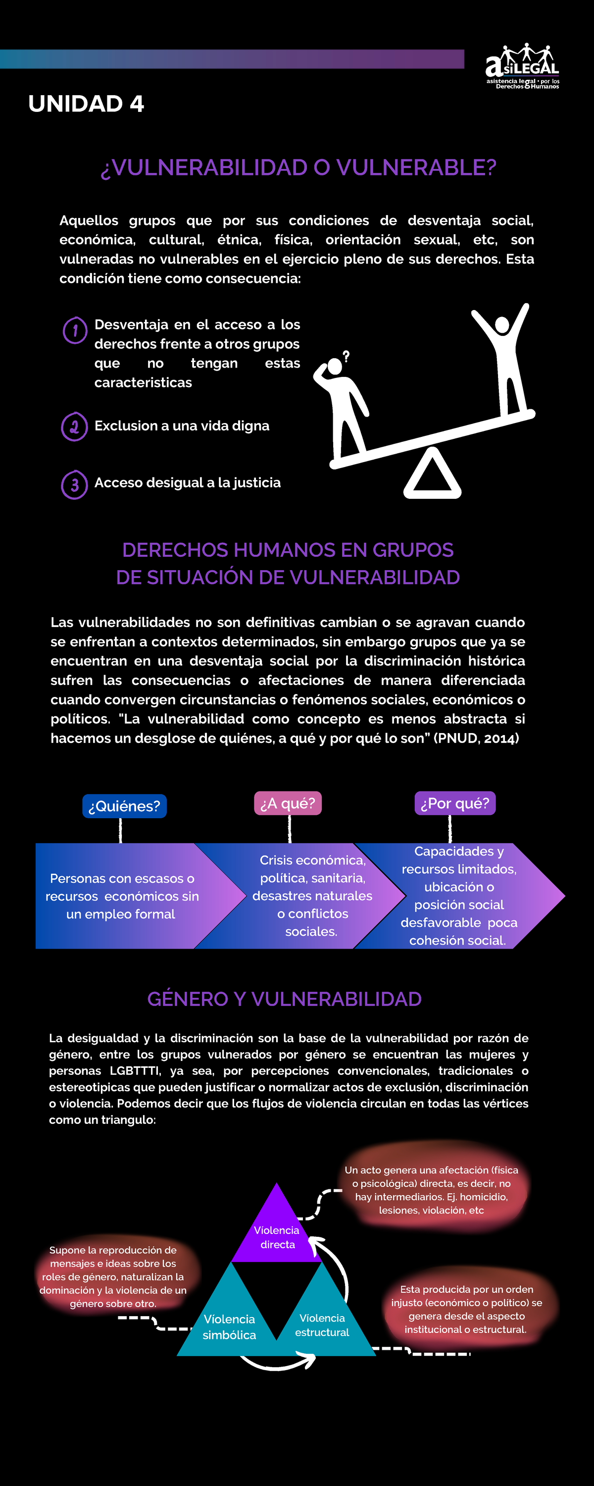 U4 Infografía - REPASO - DERECHOS HUMANOS EN GRUPOS DE SITUACIÓN DE ...