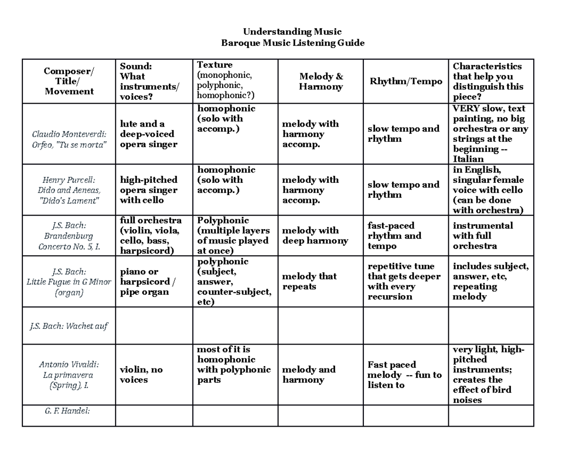 Listening Guide Baroque Music - Understanding Music Baroque Music ...