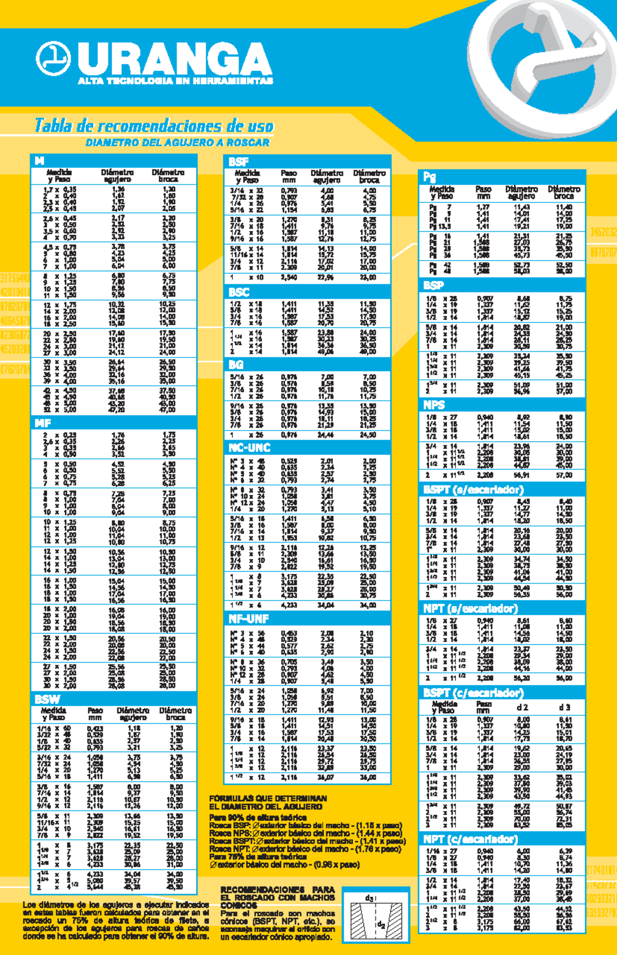 Tabla-Amarilla- Uranga - Fisica - Studocu