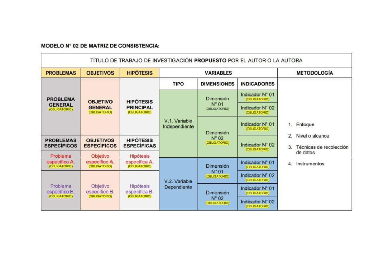 Matriz de consistencia - Metodologia de la Investigacion - Studocu