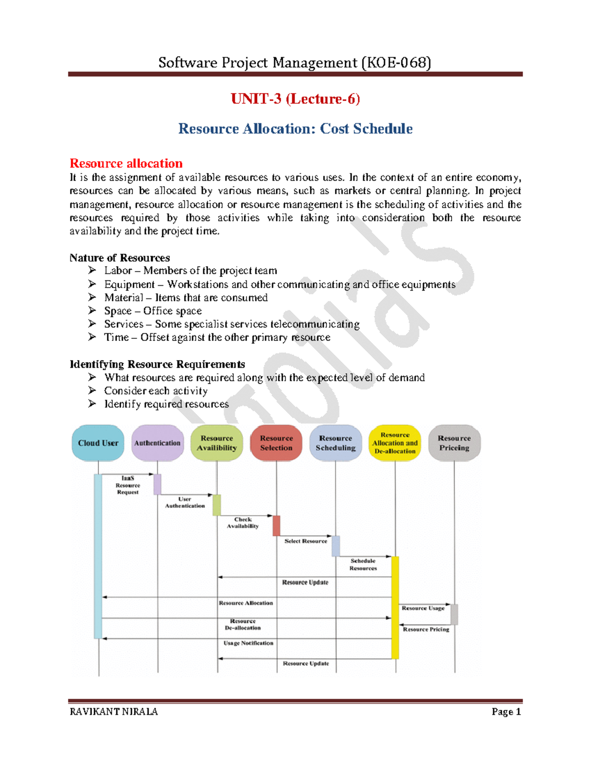 Software Project Management Unit-3 6f - Software Project Management ...