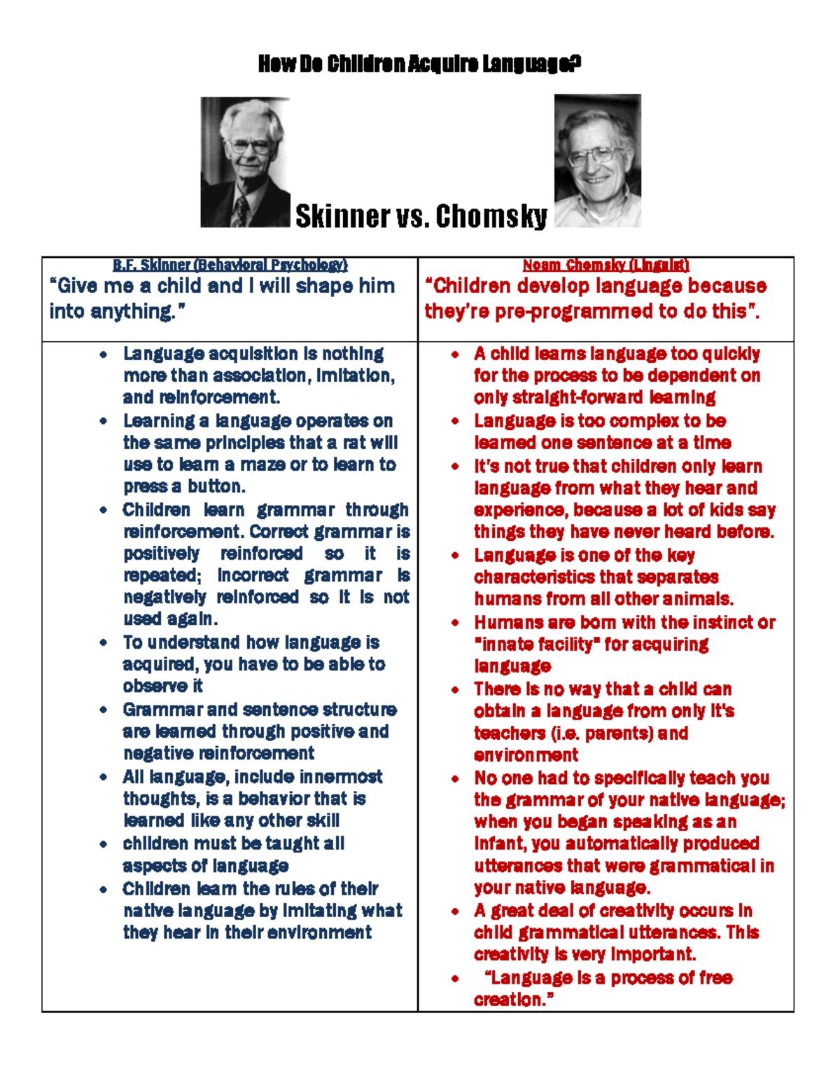 Skinner v Chomsky Language T Chart 2 - How Do Children Acquire Language ...