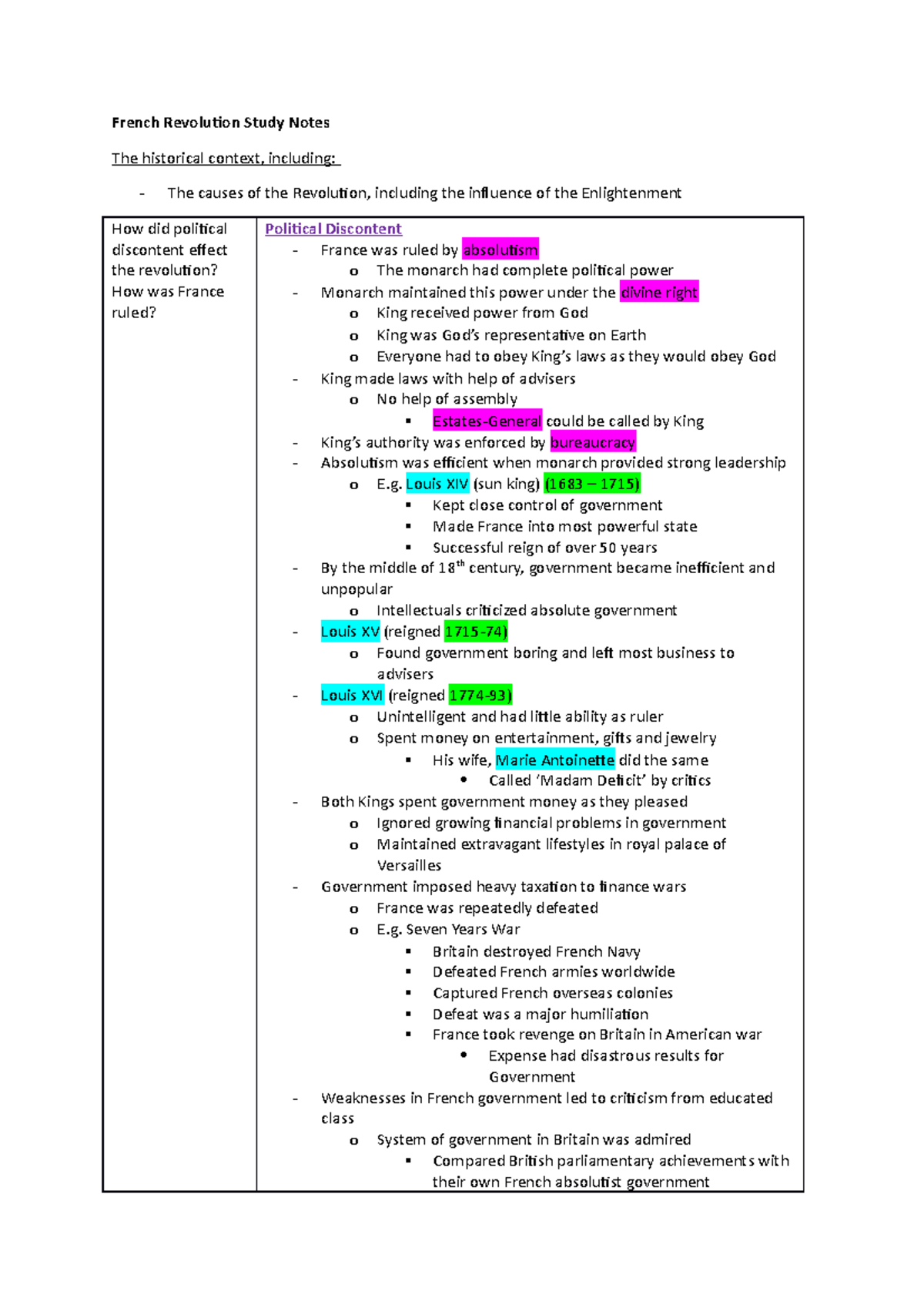French Revolution Study Notes - Louis XIV (sun king) (1683 – 1715) Kept ...
