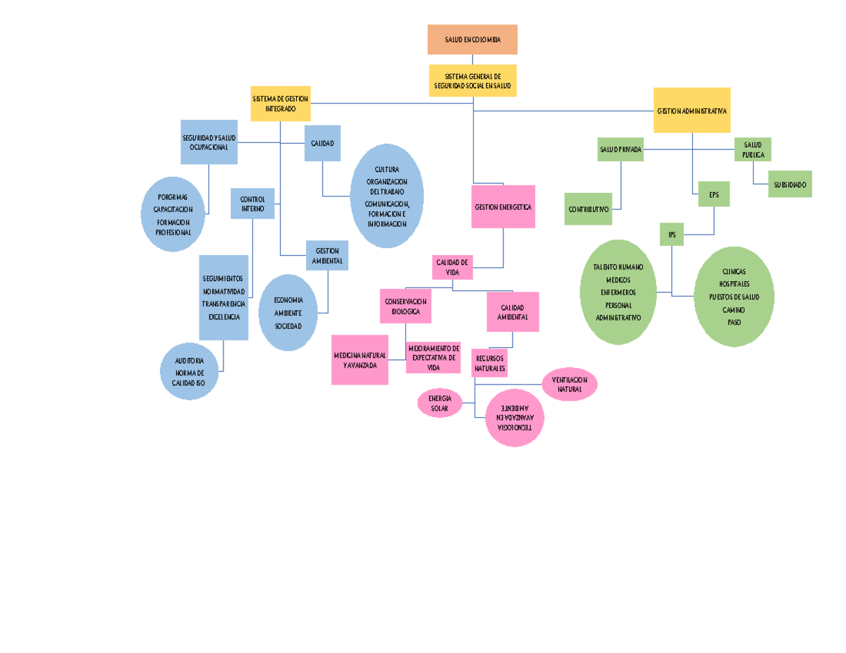 Mapa mental 1 - LA SIGUIENTE ES UNA LECTURRA MJUY AFORTUNADA PARA LA ...