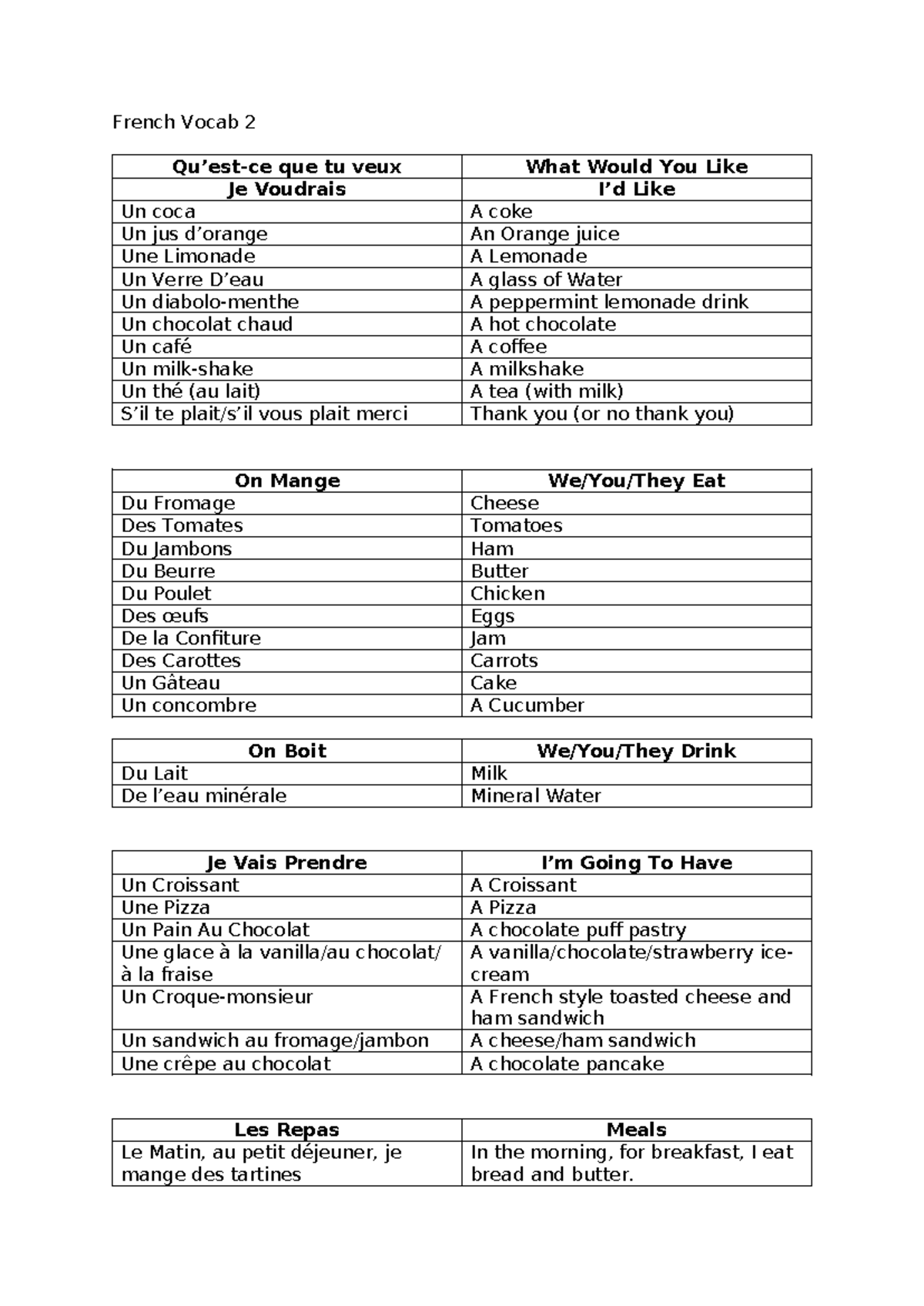 French Vocab 2 - Studocu