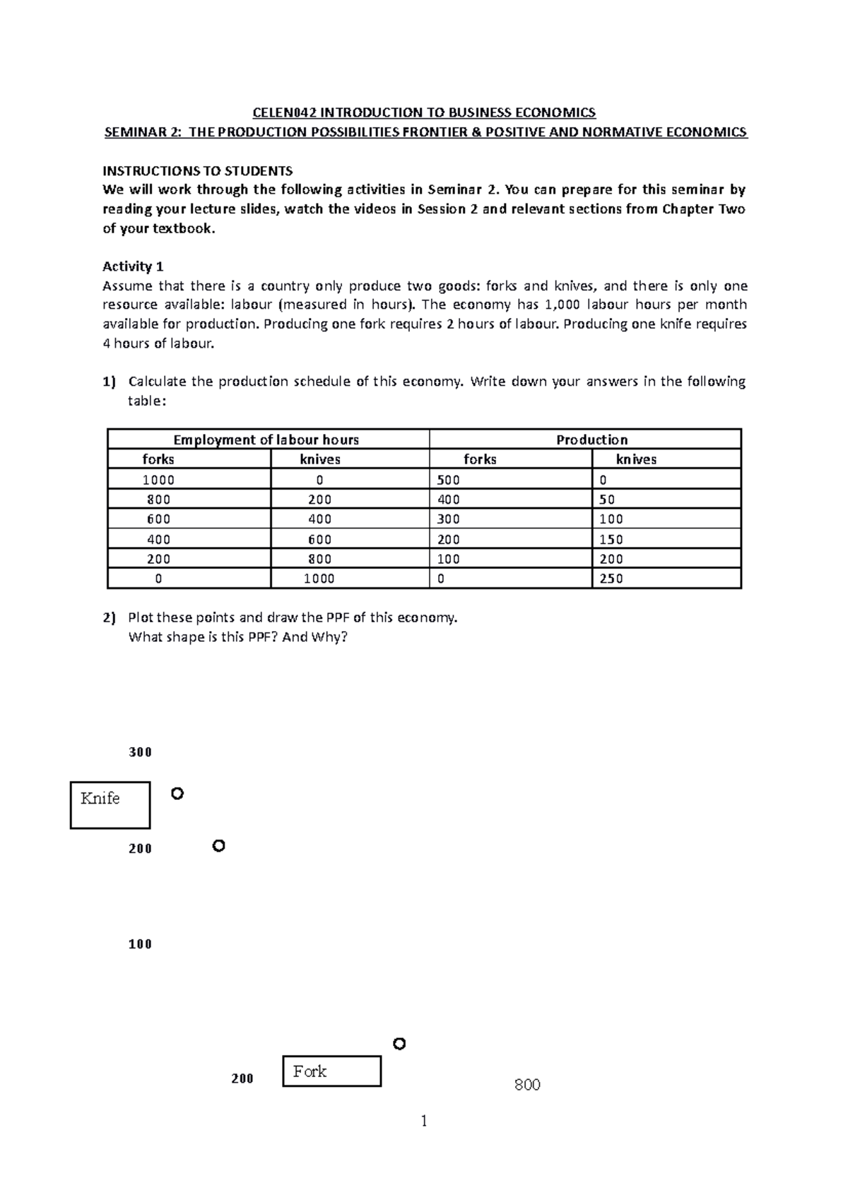 IBE Seminar 2 questions Answered - CELEN042 INTRODUCTION TO BUSINESS ...